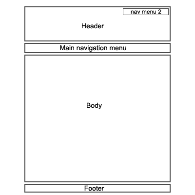 Layouts & Examples - Rapid Websites